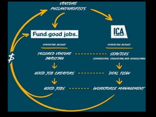 ICA Job Guarantee| Institute of accounting |Institute of computer ...