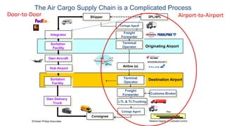 ICA of cargo ship detail presentation.pdf