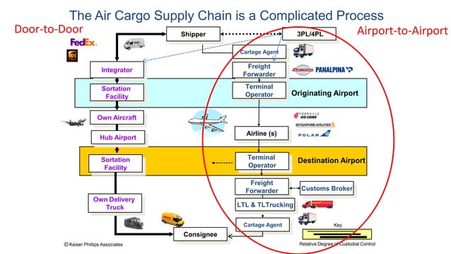 ICA of cargo ship detail presentation.pdf