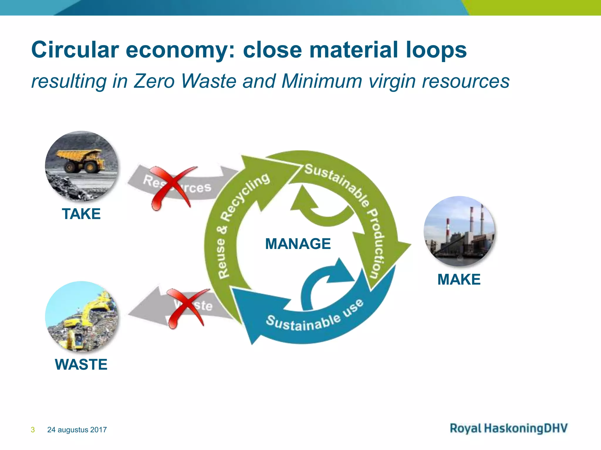 Circular business models - Bas Mentink | PPTX