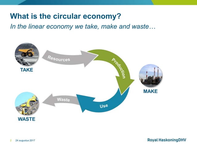 Circular business models - Bas Mentink | PPT