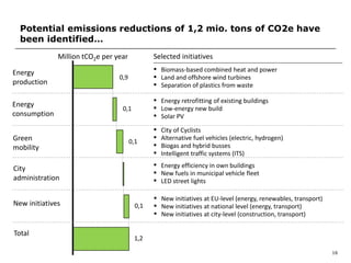Accounting for Carbon in Copenhagen | Morten Hojer | PPTX