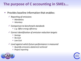 Carbon Accounting in Small and Medium Sized Enterprises | Rachel Dunk ...