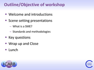Carbon Accounting in Small and Medium Sized Enterprises | Rachel Dunk ...