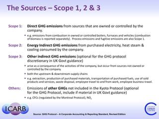 Carbon Accounting in Small and Medium Sized Enterprises | Rachel Dunk ...