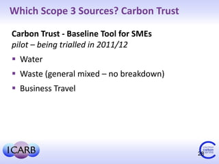 Carbon Accounting in Small and Medium Sized Enterprises | Rachel Dunk ...