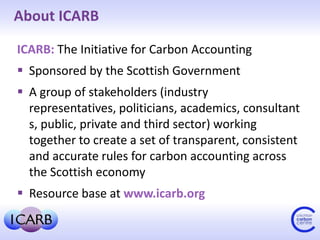 Carbon Accounting in Small and Medium Sized Enterprises | Rachel Dunk ...