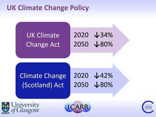 Carbon Accounting in the Tourism Sector | Rachel Dunk & Steven ...