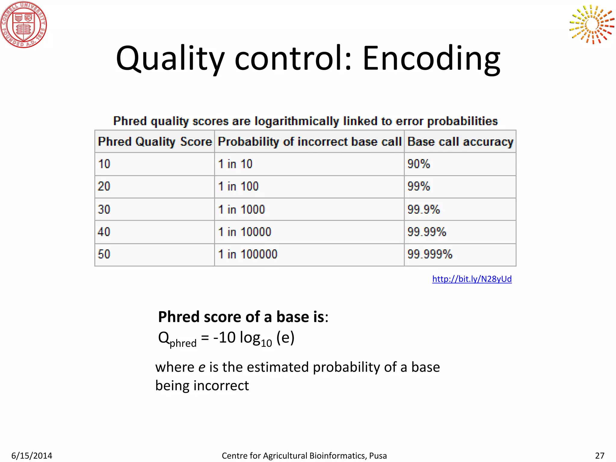 Sequencing, Genome Assembly and the SGN Platform | PDF