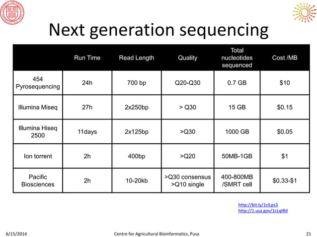 Sequencing, Genome Assembly and the SGN Platform | PPT