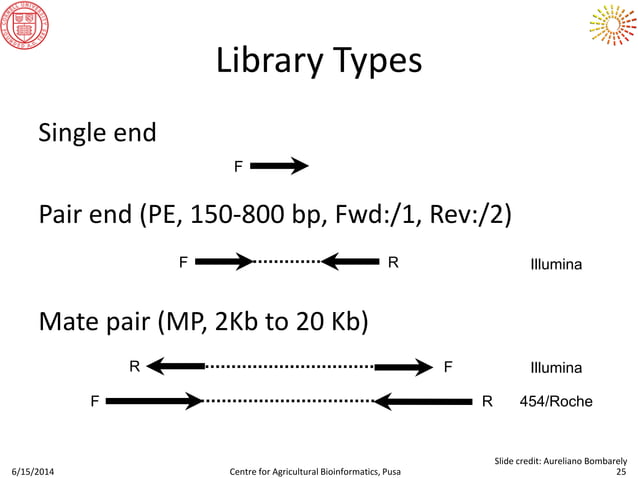 Sequencing, Genome Assembly and the SGN Platform | PPT