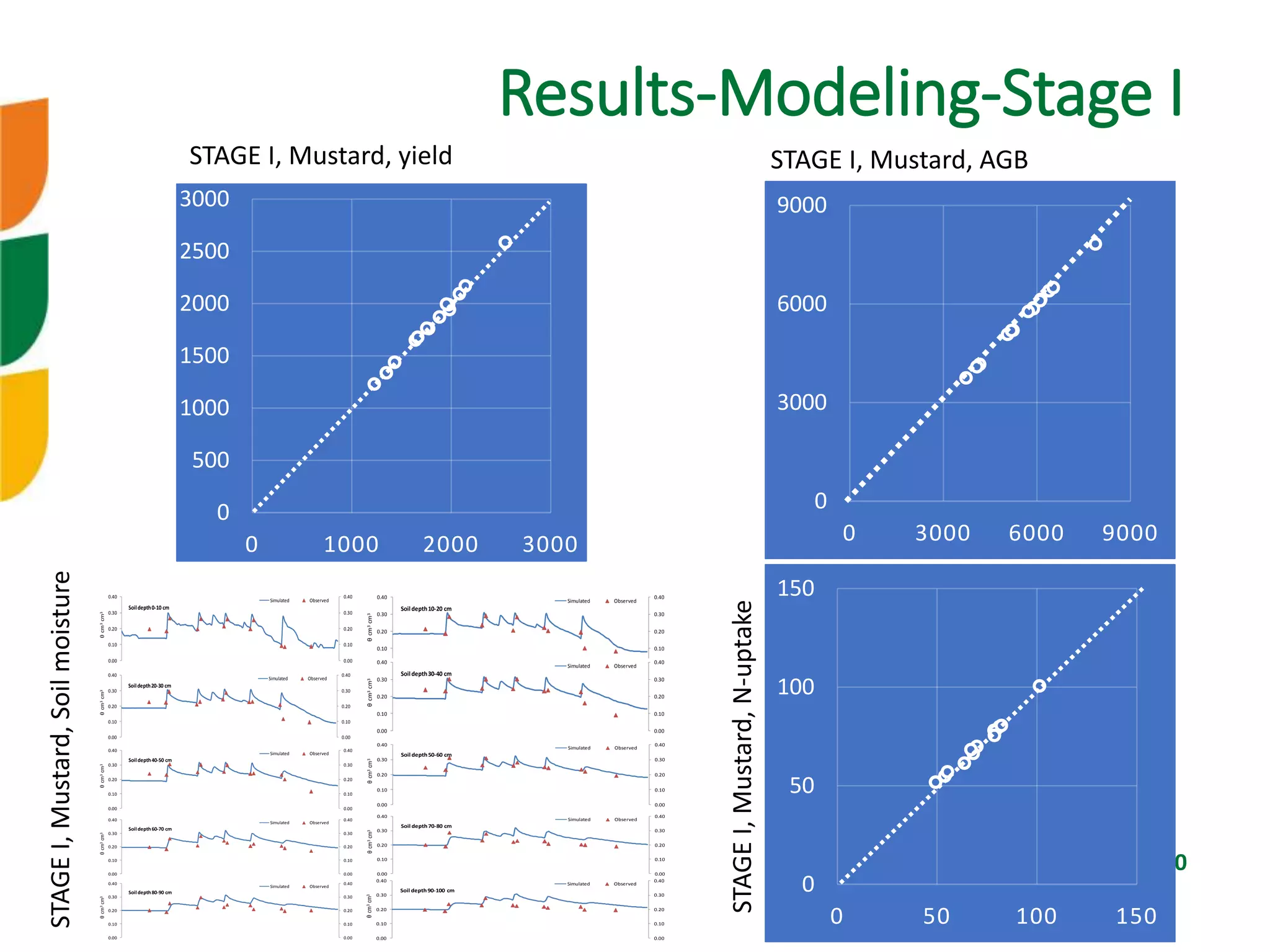 Improving Agricultural Water Productivity in the Indira Gandhi Nahar ...