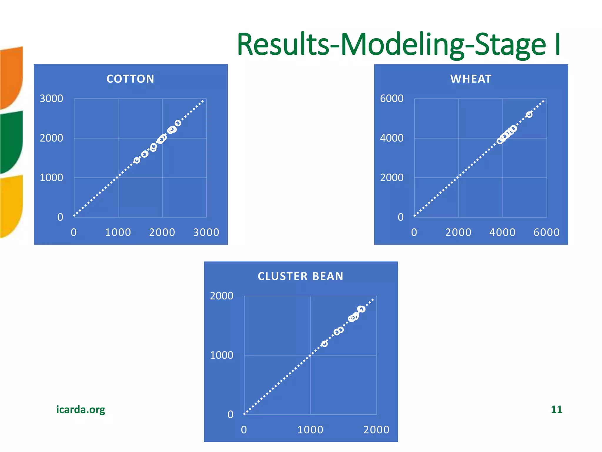 Improving Agricultural Water Productivity in the Indira Gandhi Nahar ...