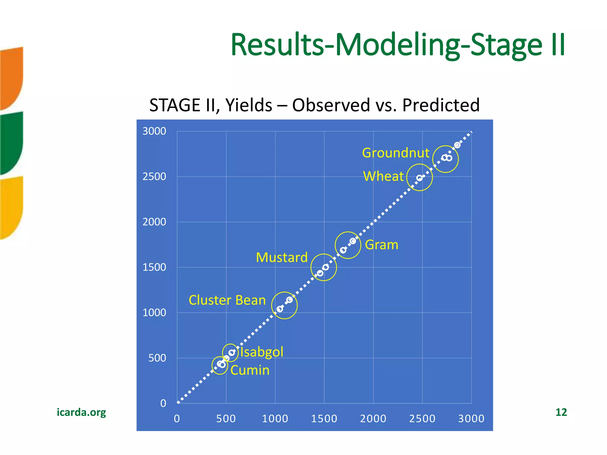 Improving Agricultural Water Productivity in the Indira Gandhi Nahar ...