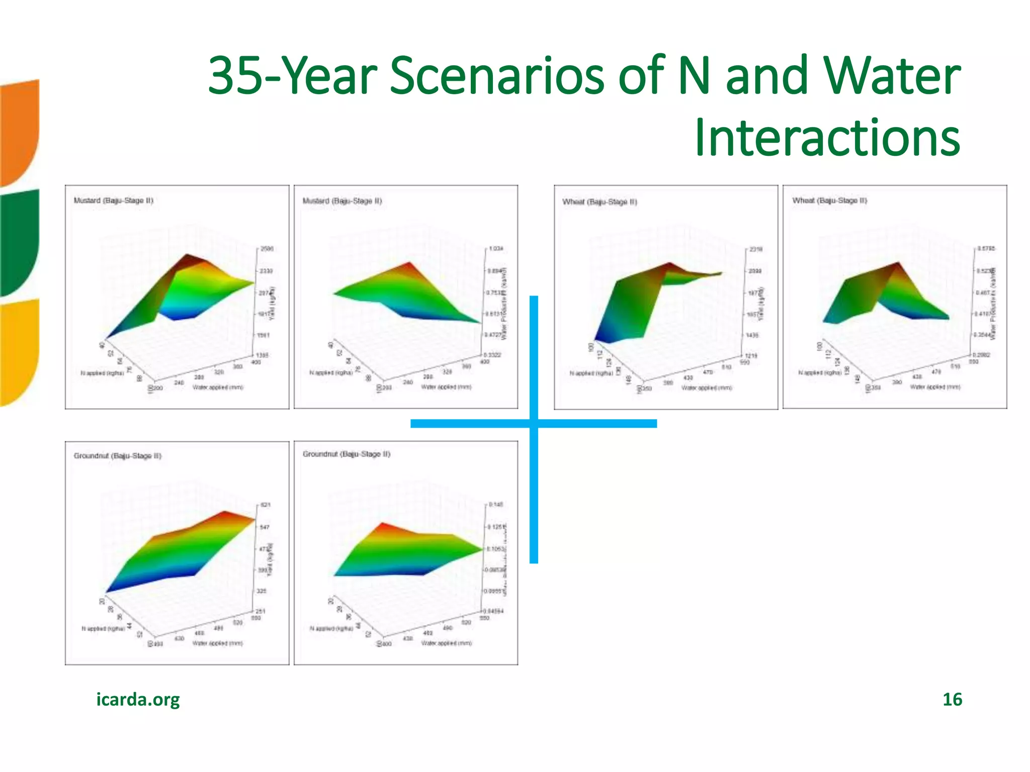Improving Agricultural Water Productivity in the Indira Gandhi Nahar ...