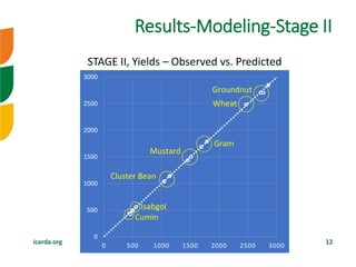 Improving Agricultural Water Productivity in the Indira Gandhi Nahar ...