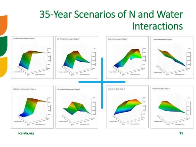Improving Agricultural Water Productivity in the Indira Gandhi Nahar ...