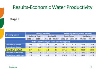 Improving Agricultural Water Productivity in the Indira Gandhi Nahar ...