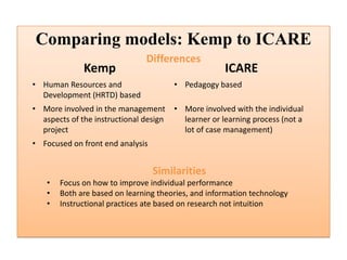Icare id model ppt | PPTX