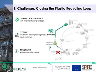 iCAREPLAST - Project Presentation | PDF