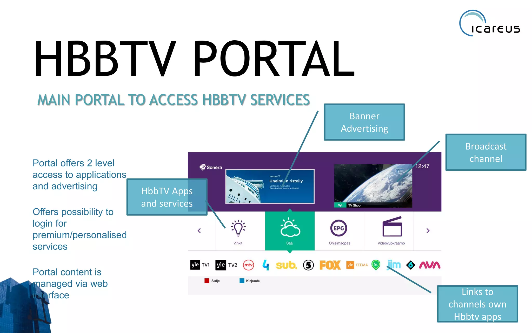 Icareus Solutions HbbTV | PDF