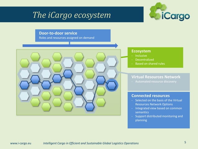 iCargo Project: general presentation | PPT