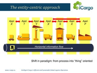 C2.1 The iCargo infrastructure | PPT