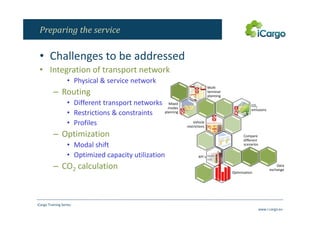 C2.4 An example of developing for the iCargo Ecosystem: the Planning ...