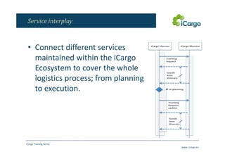 C2.4 An example of developing for the iCargo Ecosystem: the Planning ...