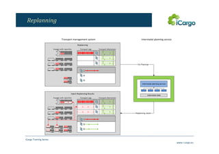 C2.4 An example of developing for the iCargo Ecosystem: the Planning ...