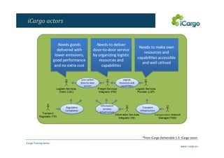 C2.4 An example of developing for the iCargo Ecosystem: the Planning ...