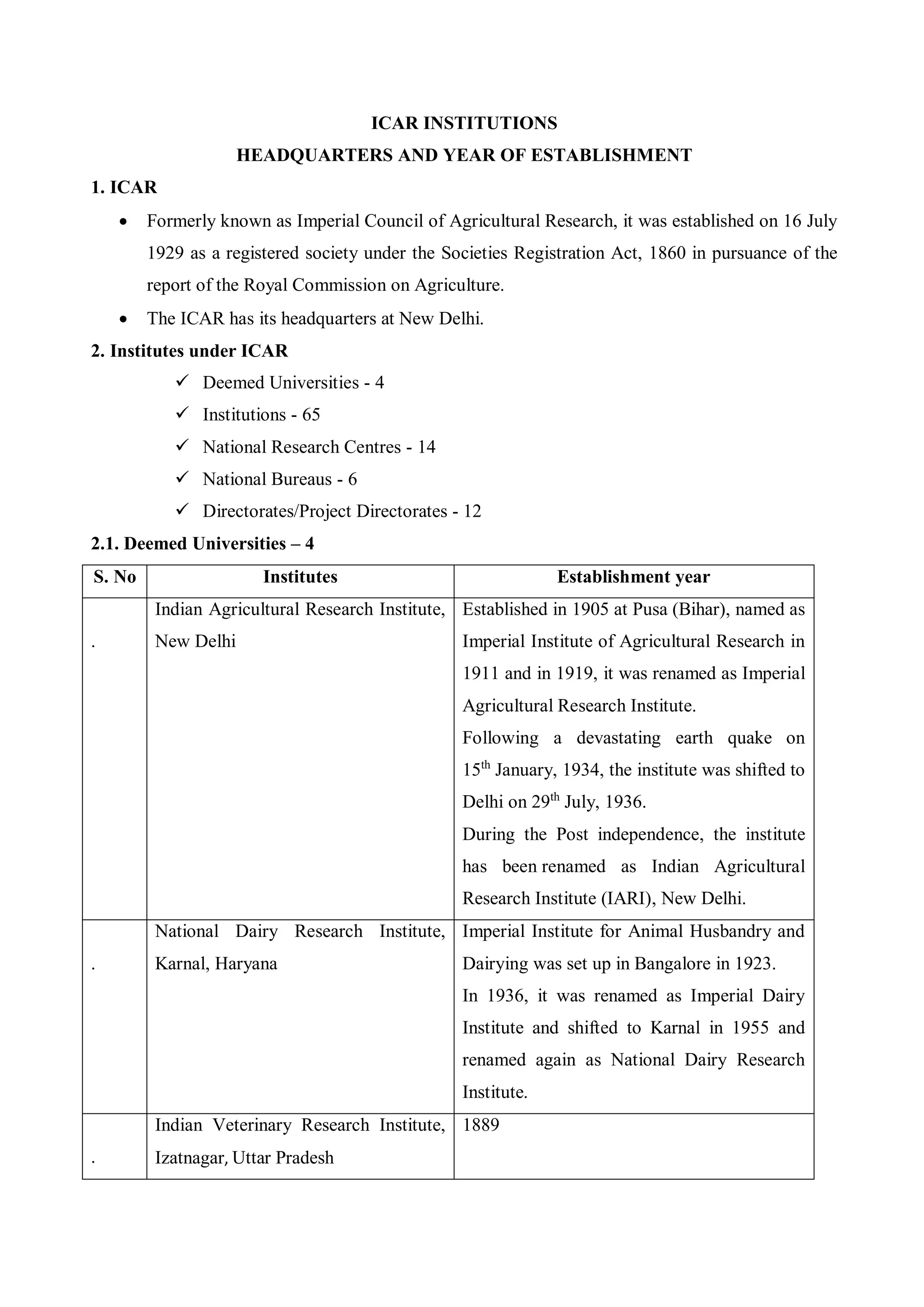 ICAR Institutions.pdf