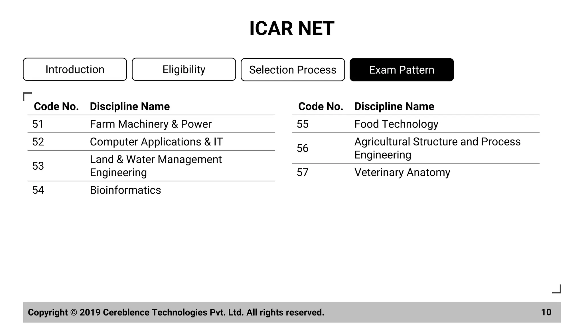 ICAR ASRB NET - Introduction | PPT