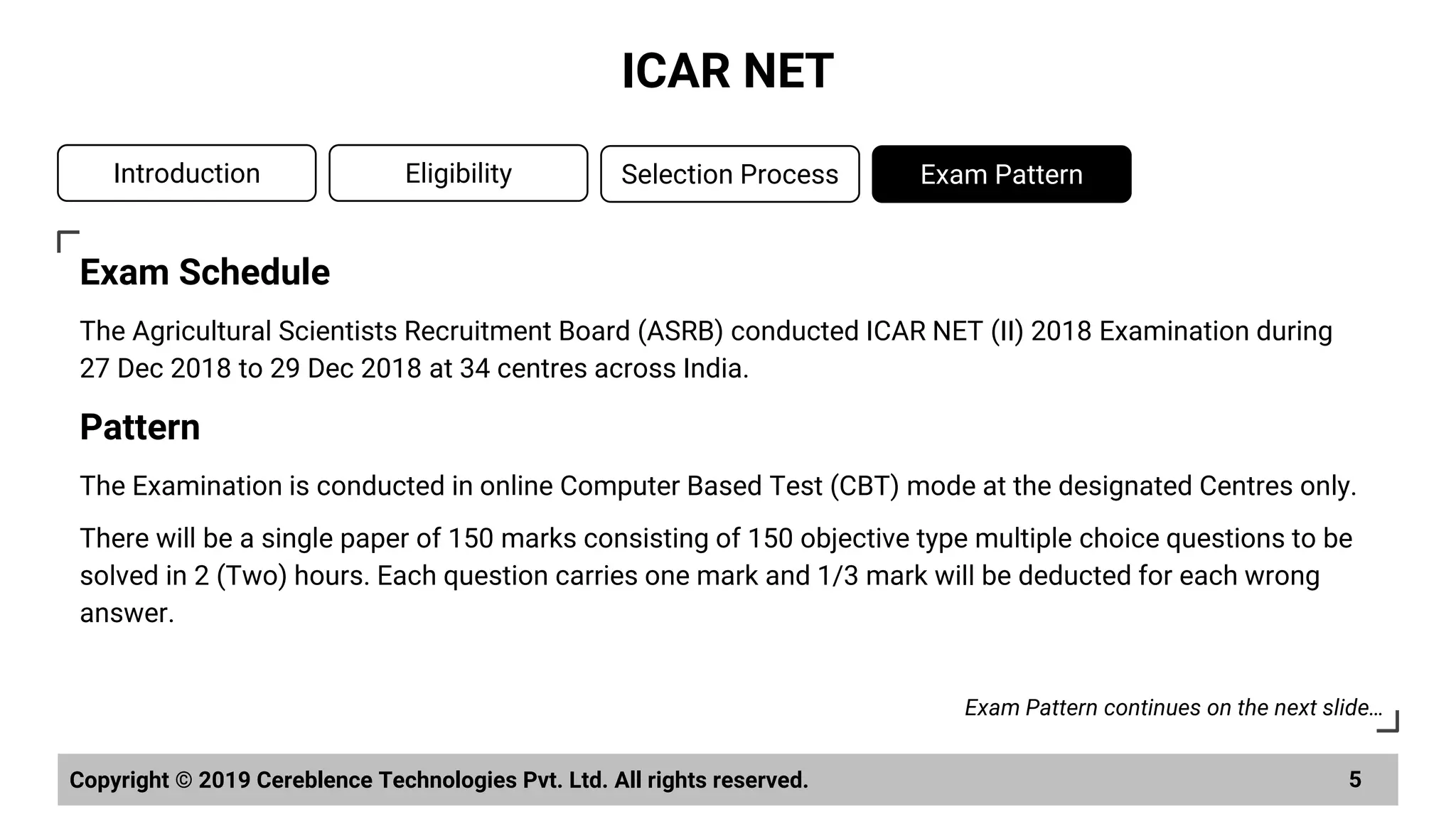 ICAR ASRB NET - Introduction | PPT