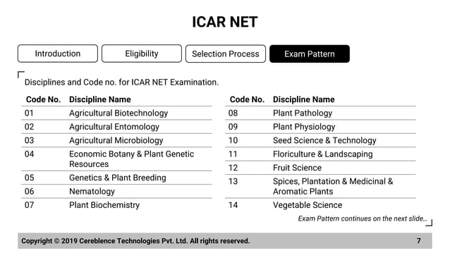 ICAR ASRB NET - Introduction | PPT