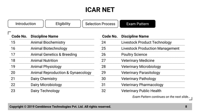 ICAR ASRB NET - Introduction | PPT