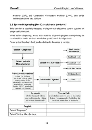 iCarsoft MBII User Manual | PDF