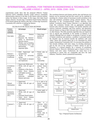 Effective Feature Selection for Mining Text Data with Side-Information | PDF | Computing ...
