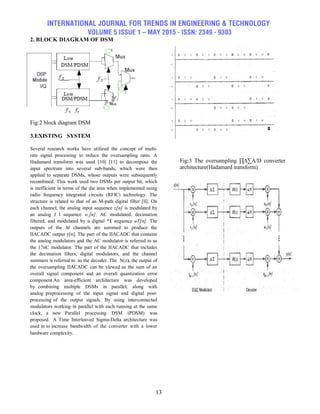 DSM Based low oversampling using SDR transmitter | PDF
