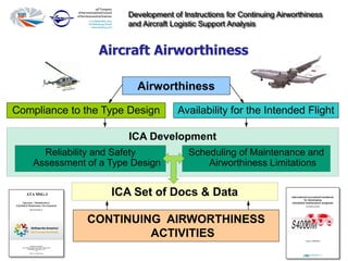 Development of instructions for continuing airworthiness and aircraft ...