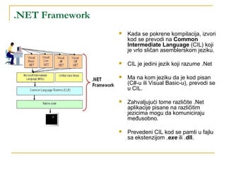.Net framework | PPT