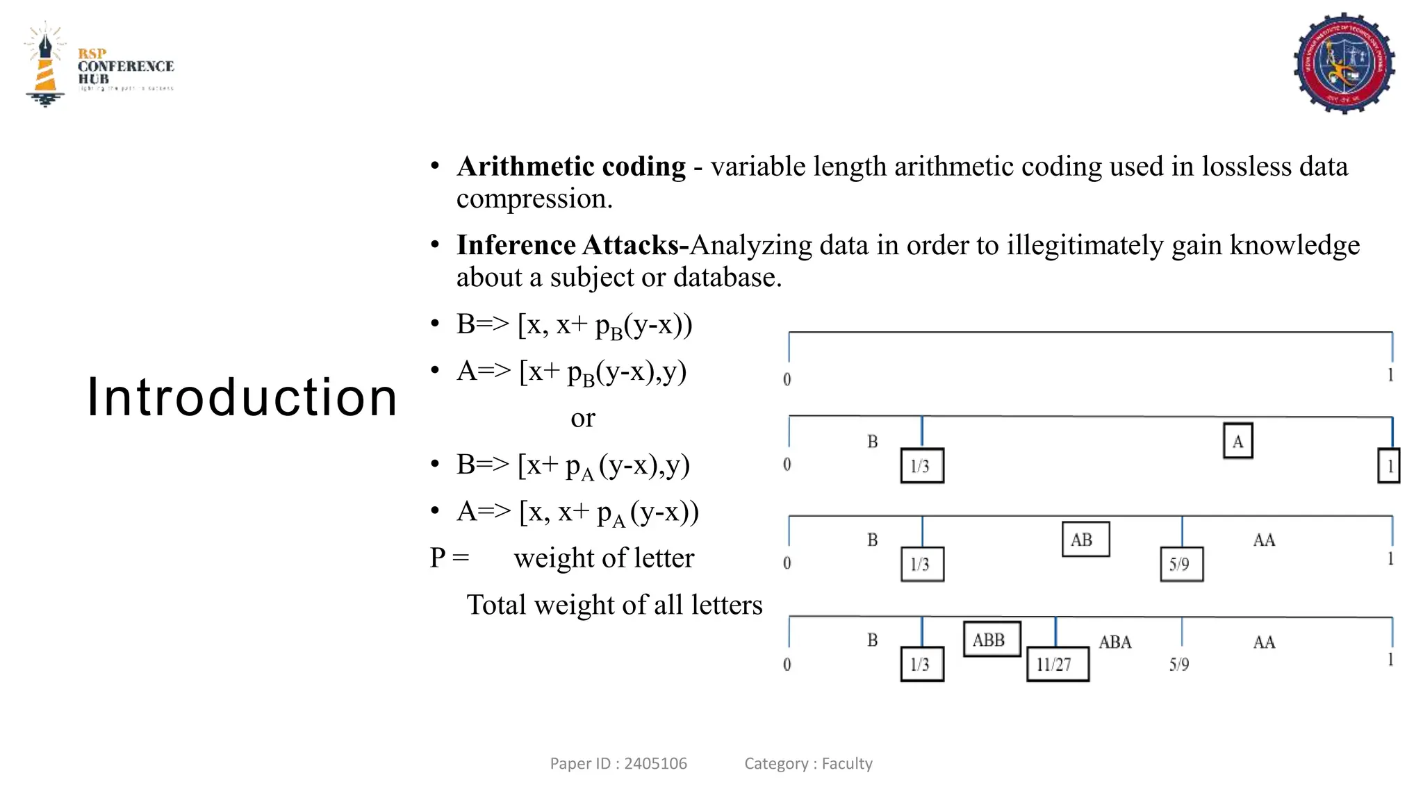 Icasem Ppt Template Cipher Based Integer Ppt 4025