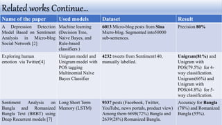 Depression Analysis of Bangla Social Media Data using Gated Recurrent ...