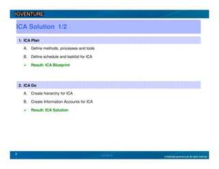 ICA - Solution | PPT