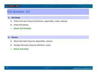 ICA - Solution | PPT