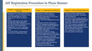 Icasper-IFSC-AIF-Business-Registration.pdf