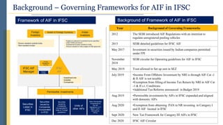 Icasper-IFSC-AIF-Business-Registration.pdf