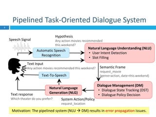 End-to-End Joint Learning of Natural Language Understanding and Dialogue Manager | PDF ...