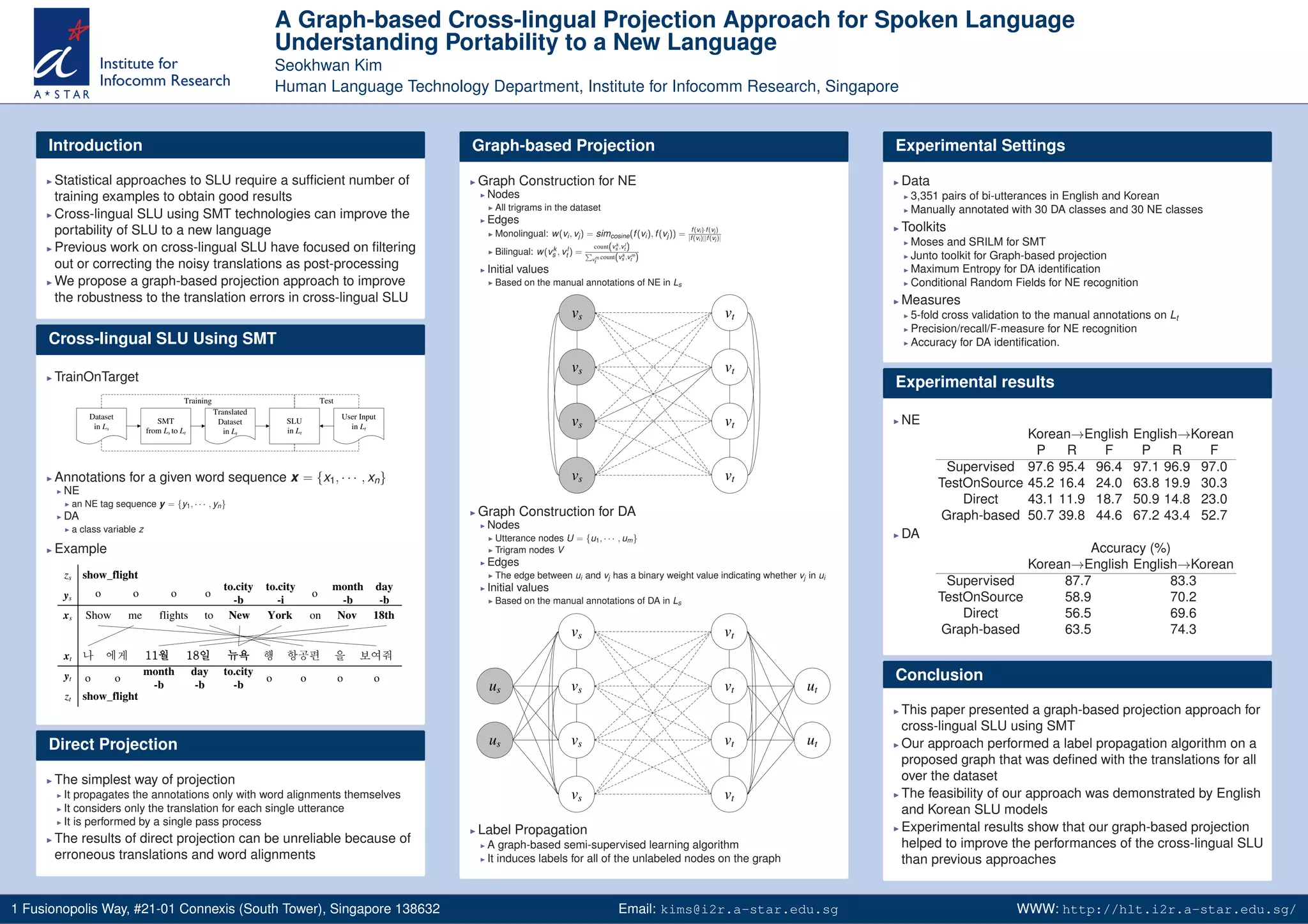 A Graph-based Cross-lingual Projection Approach for Spoken Language Understanding Portability to ...