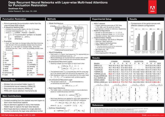 Deep Recurrent Neural Networks With Layer Wise Multi Head Attentions For Punctuation Restoration
